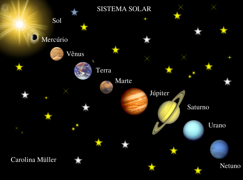 GAIA: Qual é a origem dos nomes dos planetas?