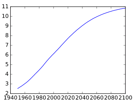 [Intermediate Python] - Matplotlib: Basic plots with matplotlib