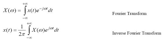 The Digital Knight: What is Fourier Transform ? Why do we do fourier ...