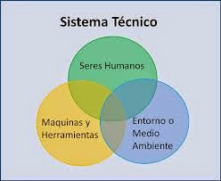 Sistema Técnico: sistema tecnico