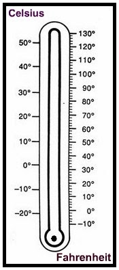 Temperature: Hot or Cold