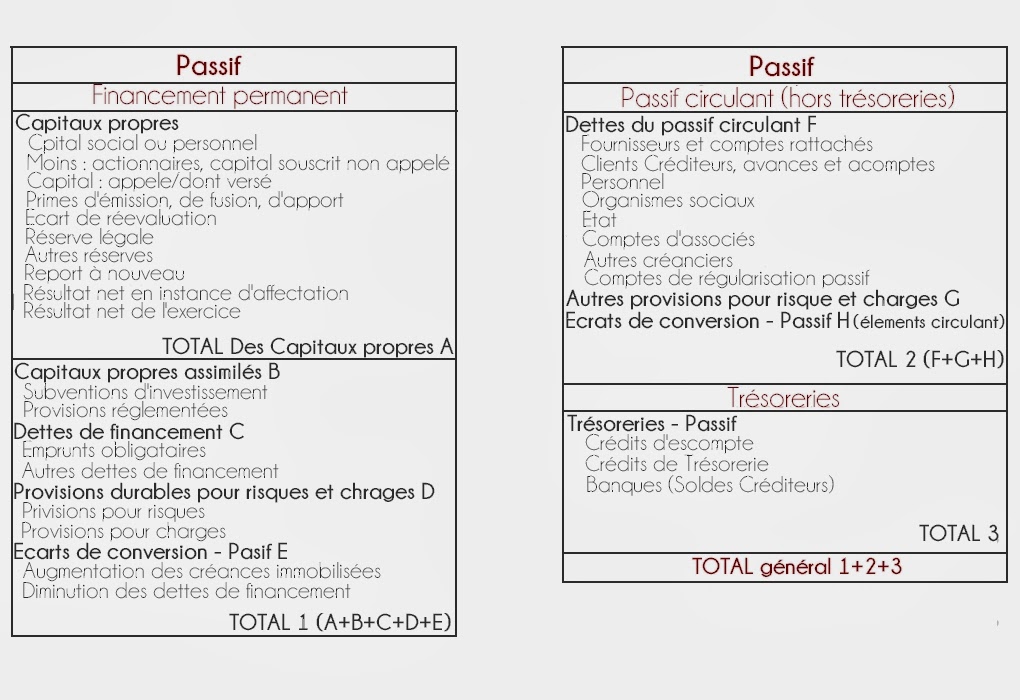 CH2: Le Bilan ~ TechCompta
