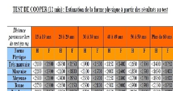 Test_Cooper - coach football