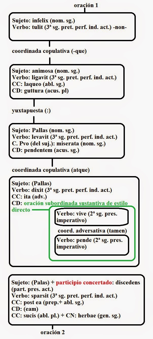abril 2015 ~ Mitoslogos