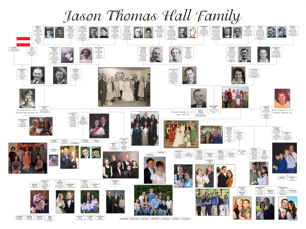 The Chart Chick: Annual Favorites 2019: Blended Families