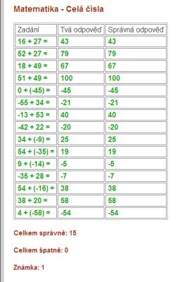 Danďův blog: Celá čísla-počítání