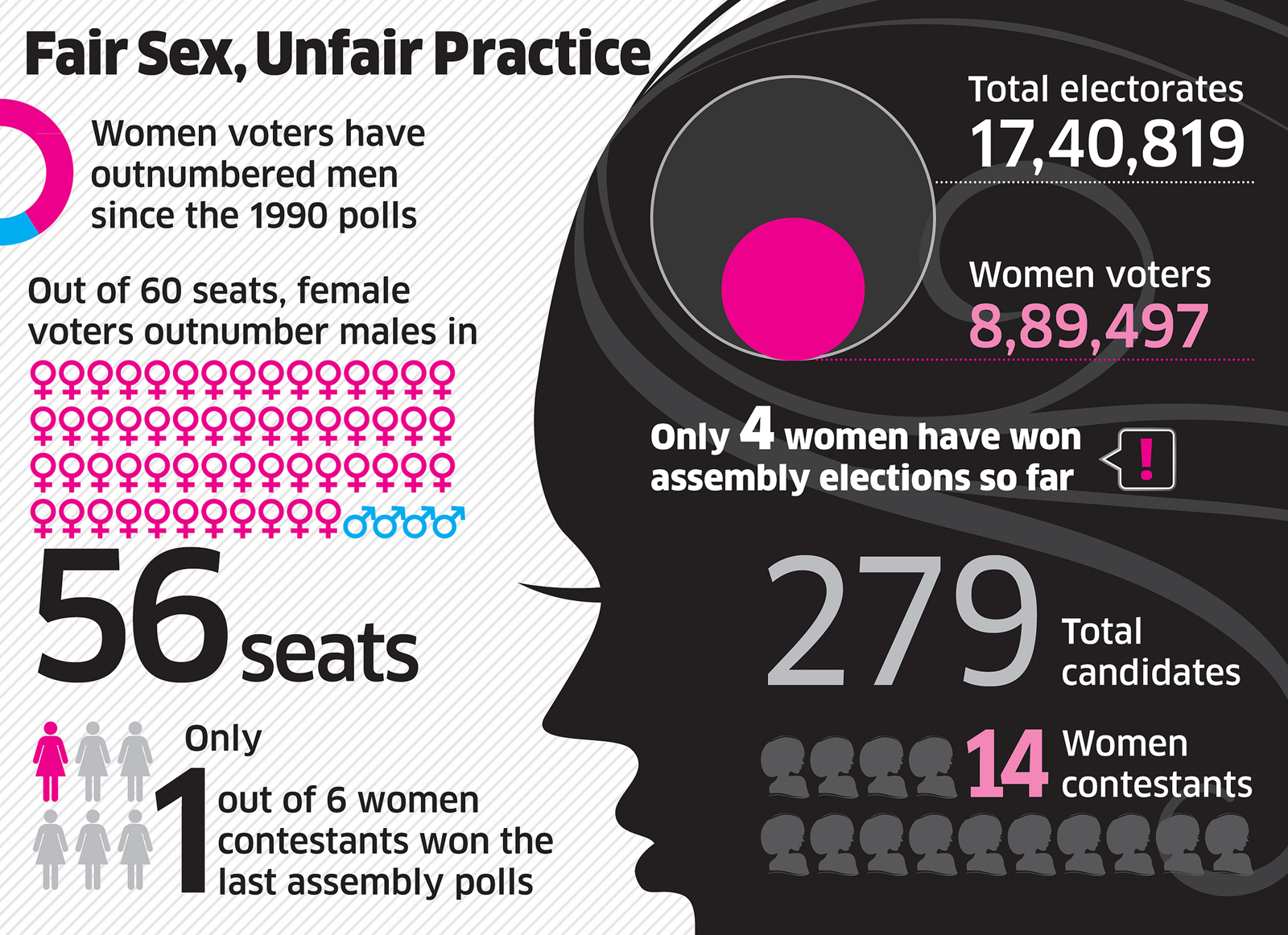 20 Interesting Infographics - Omygad!