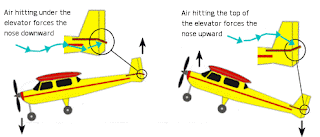 Elevator ~ Rc Dictionary