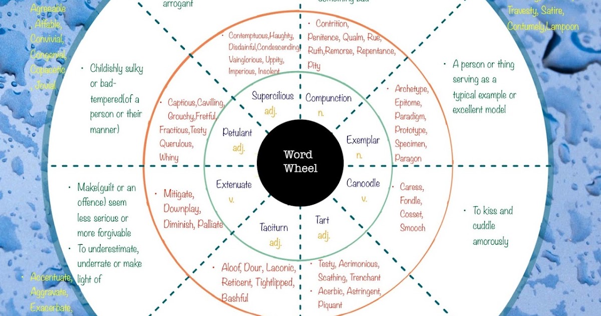 Today's Word Wheel | Vocabulary Wheel