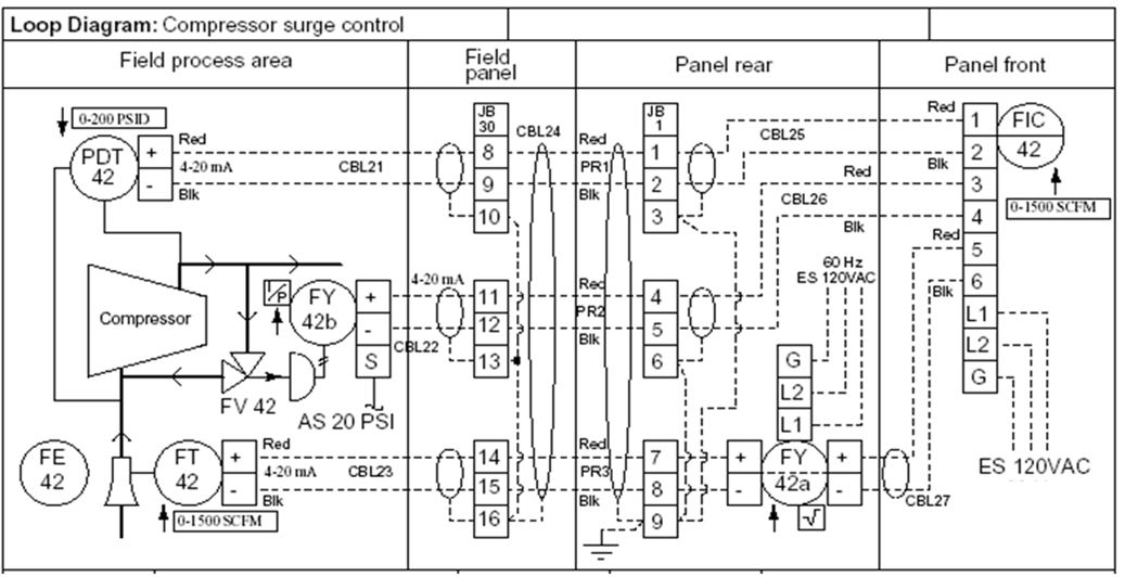 instrumentation engg: Instrumentation Documents – Types of ...