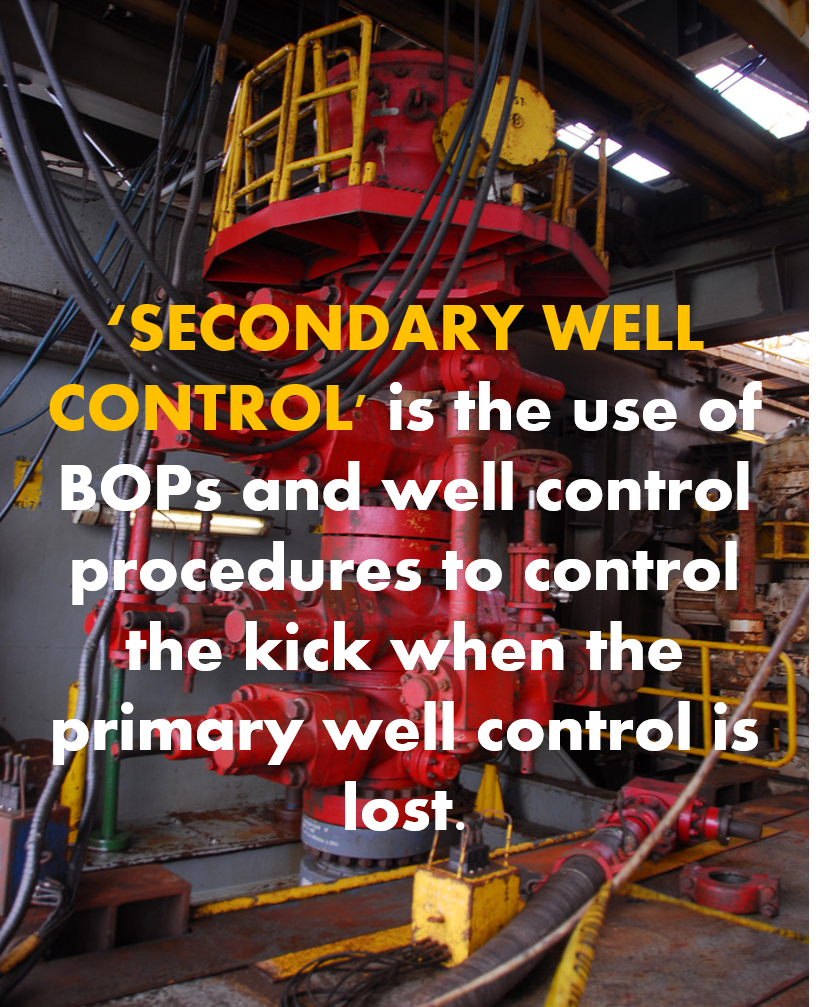 Get iwcf: Secondary Well Control