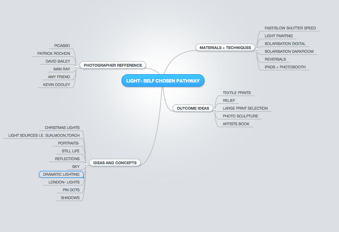 Dani Cardoso Photo: LIGHT PROJECT-MIND MAP