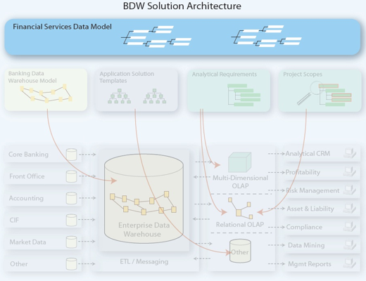 Bioactive Technocracy: El Information Framework y el IBM IFW Financial ...