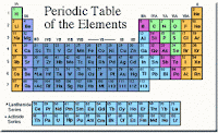 Modern Periodic Table | HSEB Notes of Chemistry Class 11