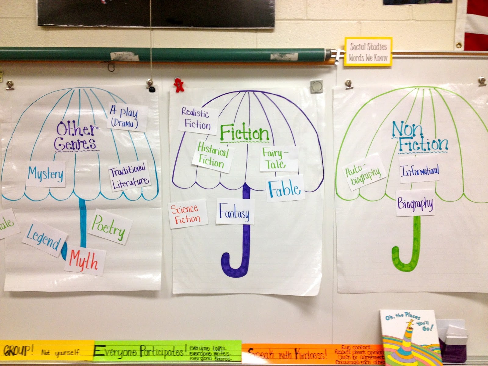 the ART of learning: September 2013