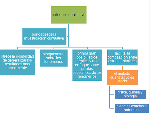 metodologia: Mapas del enfoque cuantitativo metodologia: Mapas del enfoque cuantitativo