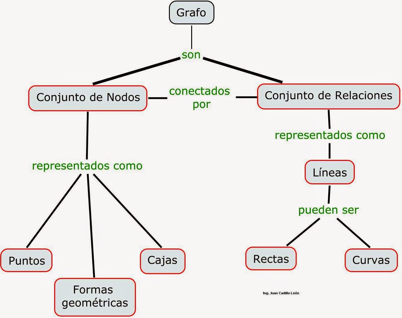 Mapas Conceptuales : Impacto Visual