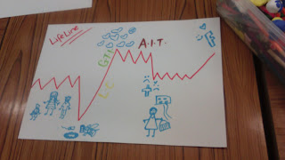 Lifeline and Timelines