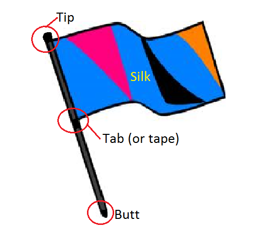 Color Guard Haven: The Anatomy of your Weapons