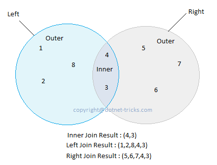 TechHomeWeb: SQL Join concepts through when diagram