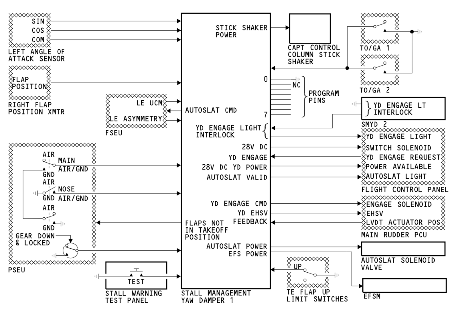 Satcom Guru: Stabilizer Trim
