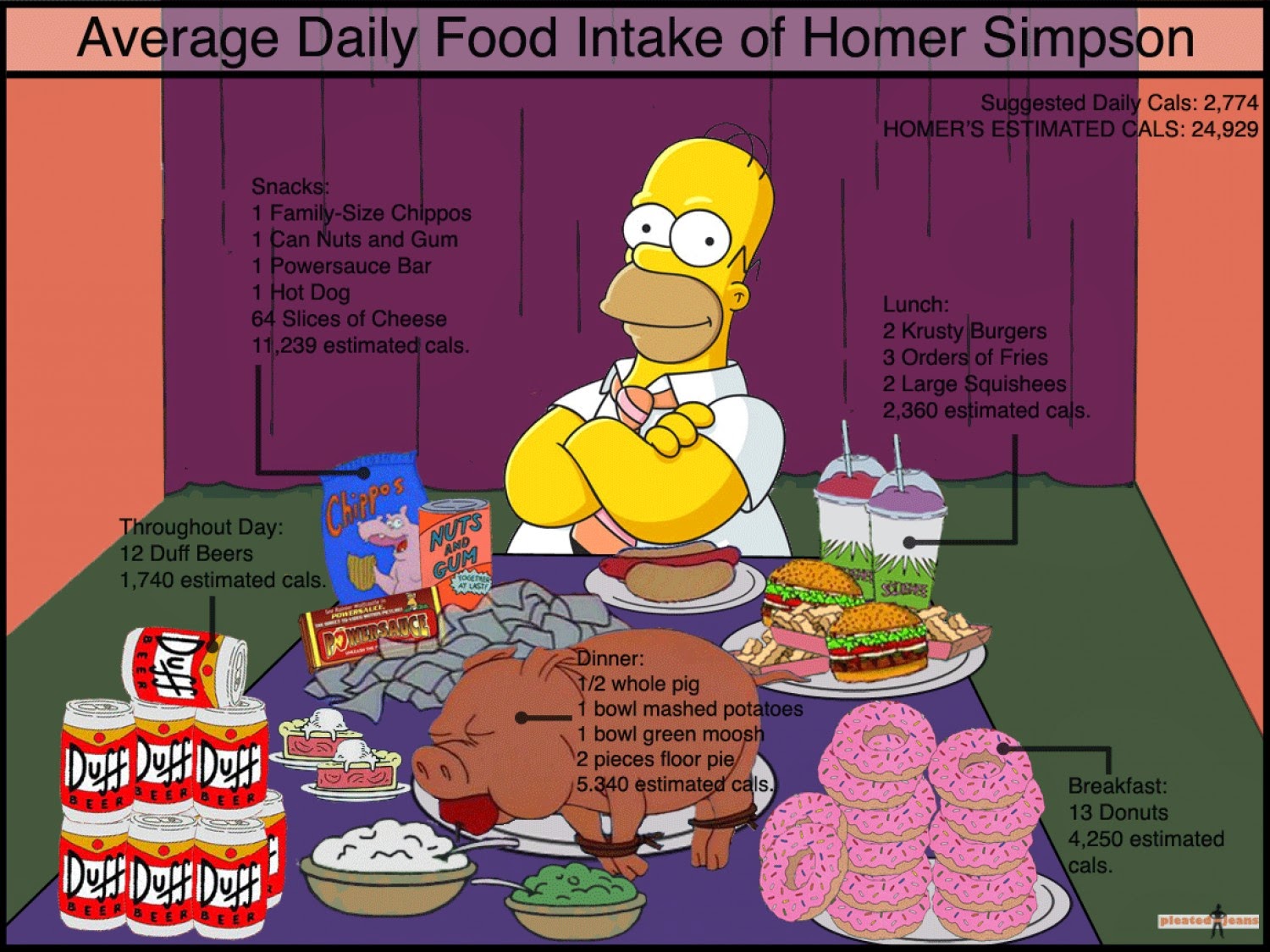 MARC JACOBS WEIGHT LOSS JOURNAL HOMER SIMPSON CALORIE CONUNDRUM MARC JACOBS WEIGHT LOSS JOURNAL HOMER SIMPSON CALORIE CONUNDRUM