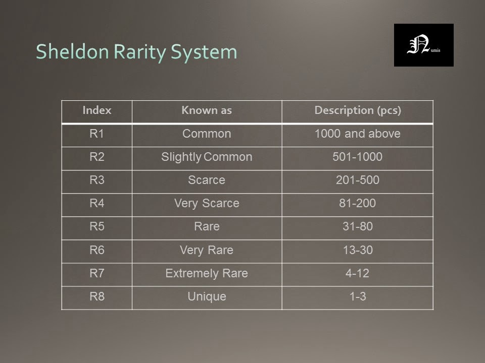 Numis Galleries House: How to define rarity?