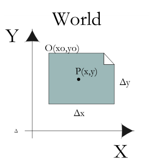 dominoc925: 2-D equations to transform between world and local ...