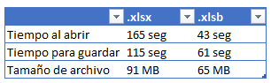 El sabio de Excel: Ventajas de utilizar el formato .xlsb Libro Binario ...