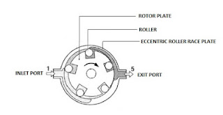 How Car Parts Work: K-Jetronic Fuel Injection System