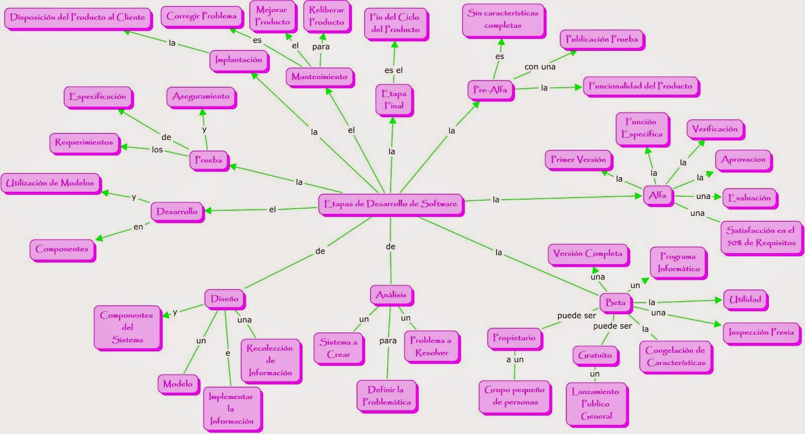 DESARROLLA SOFTWARE DE APLICACIÓN UTILIZANDO PROGRAMACIÓN ORIENTADA A OBJETOS: Actividades del ...