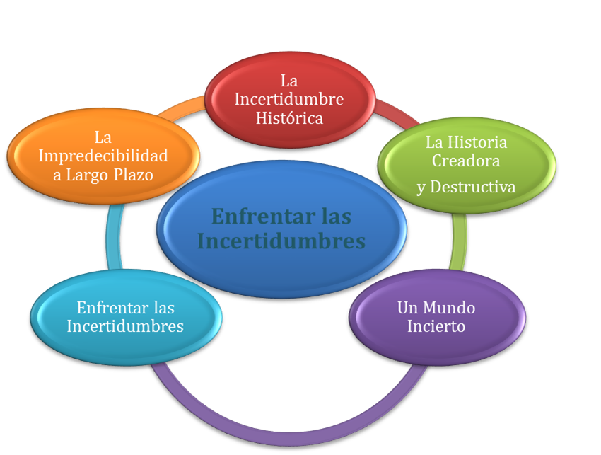 Portafolio del Estudiante "E": ENFRENTAR LAS INCERTIDUMBRES CAPÍTULO V
