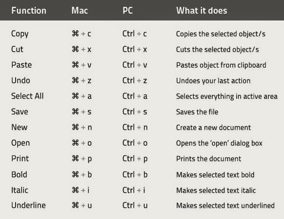 Windows run (Dos Commands): 2015