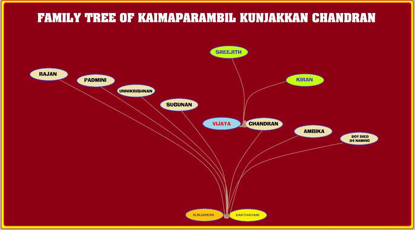 KAIMAPARAMBIL THARAVAD: FAMILY TREE OF K.K. CHANDRAN