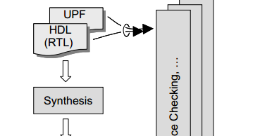 Digital Design - Expert Advise : (UPF) Unified Power Format