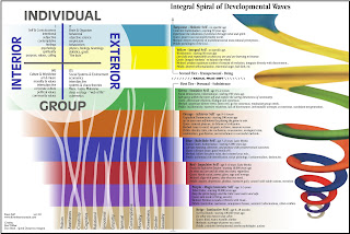 threeintegral2012: Integral Theory - Quadrants, lines and levels