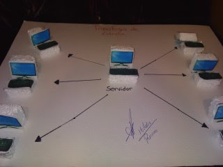 Instalación de Redes Locales Equipo 5: MAQUETA TOPOLOGIA DE ESTRELLA