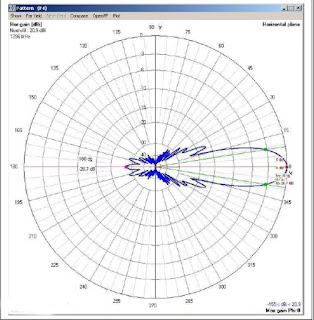 Yagi antenna 35 el. 23CM ~ ZS1II - VE2EK Amateur Radio Website