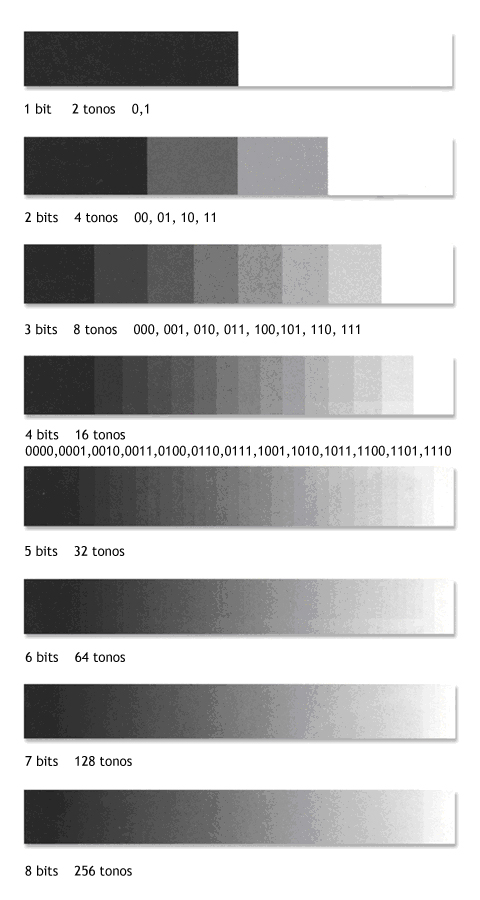 IMAGEN: Profundidad de píxel o profundidad de bits.