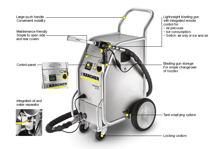 IbaTechnology: Cleaning Through Dry Ice