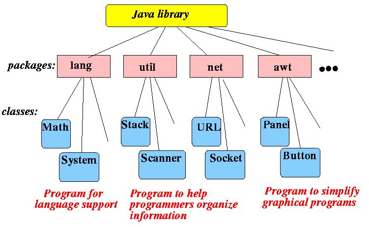 What is awt in java in hindi - liozero