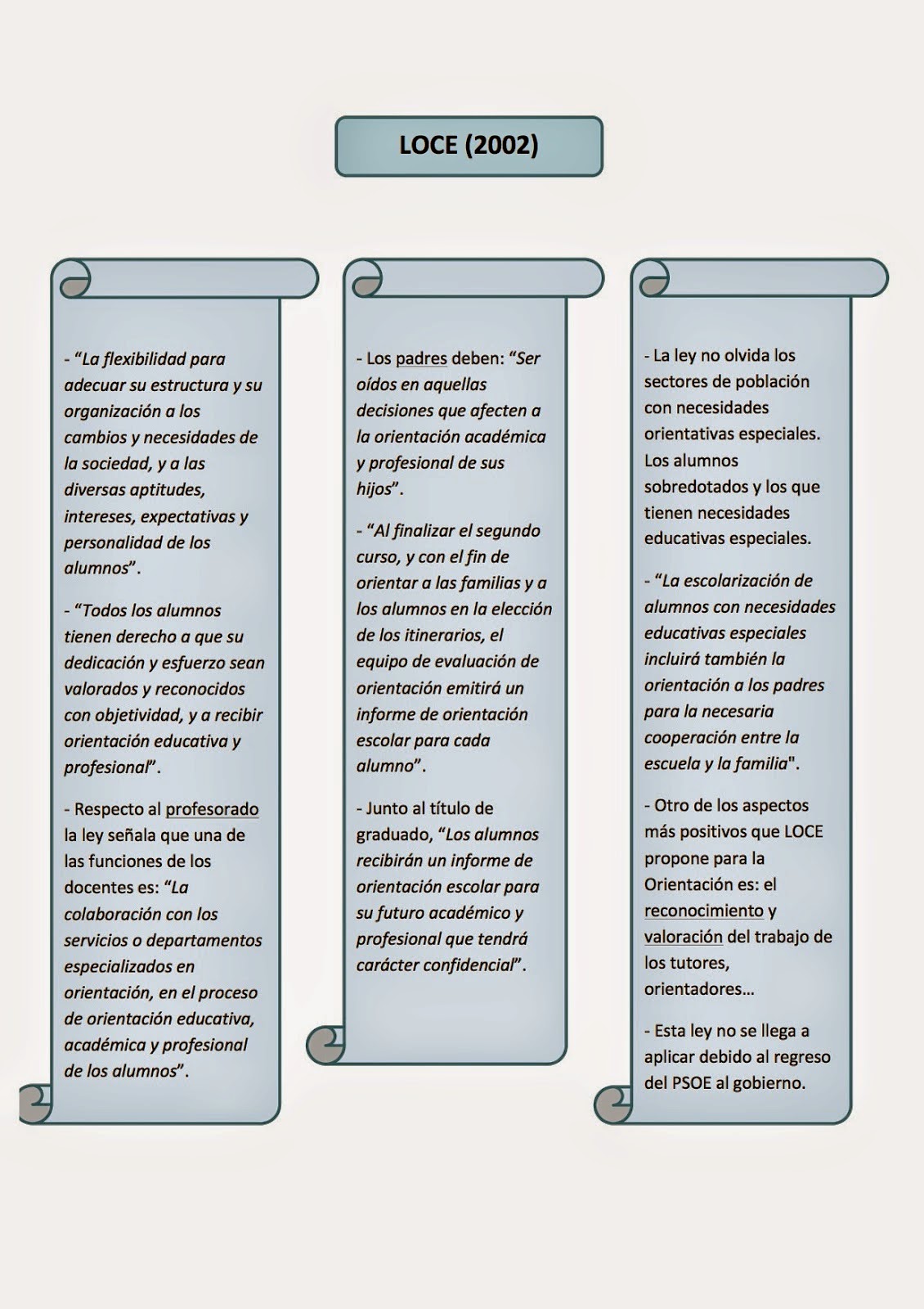 Orientación y acción tutorial: LOCE