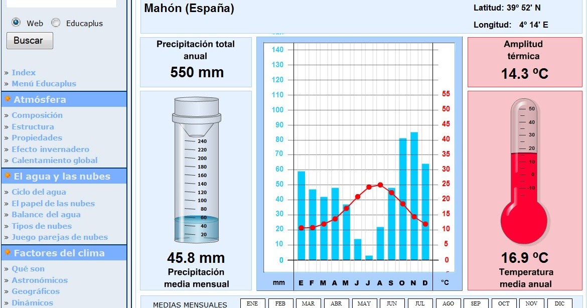 VIVÈNCIES: LECTURA I CREACIÓ DE CLIMOGRAMES