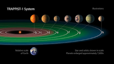 Novo sistema solar com 7 planetas similares à Terra é descoberto