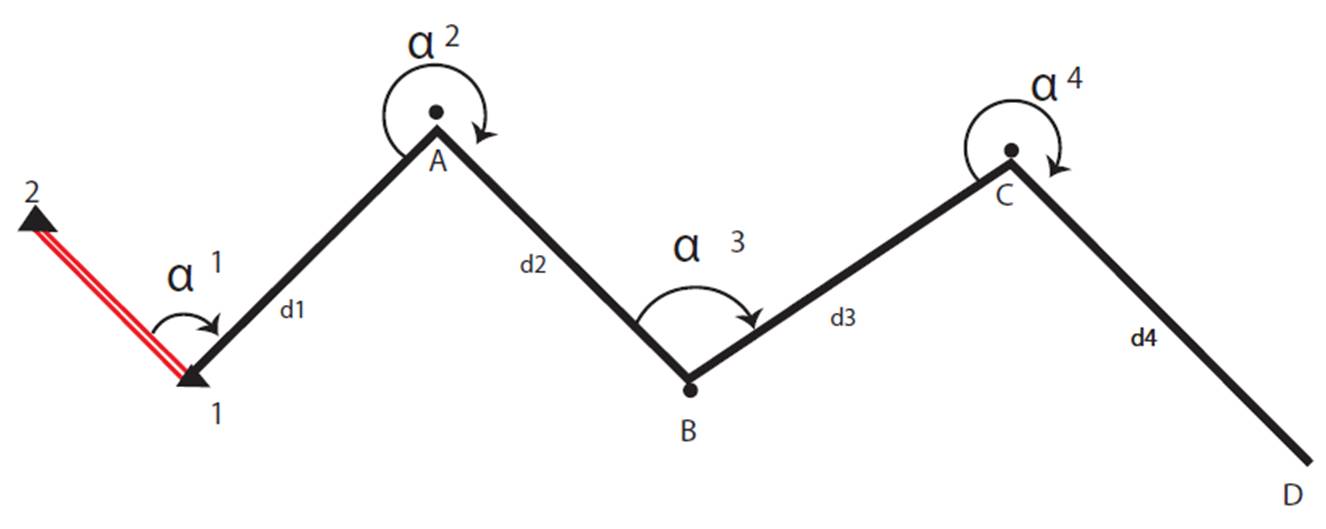 Topografía: MÁS DEFINICIONES RELACIONADAS CON EL ESTUDIO DE LA TOPOGRAFÍA