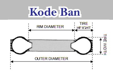 Cara Membaca Kode Ukuran Ban Dan Pelek - OTOMOTIF SKY