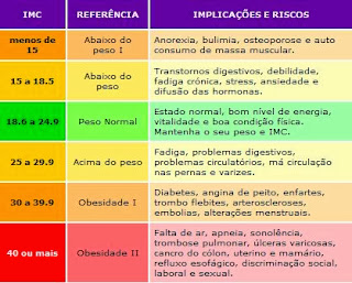 Envelhecimento: Obesidade em Idosos