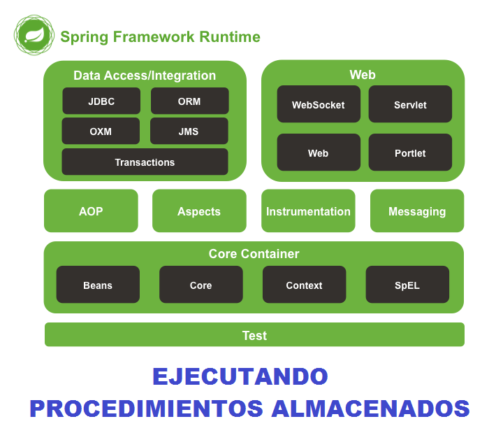 DESARROLLA SOFTWARE: SPRING FRAMEWORK - EJECUTANDO PROCEDIMIENTOS ALMACENADOS