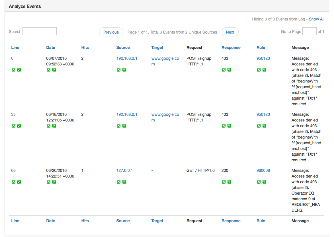 The Guide to Tunnel Vision: Audit ModSecurity Log Quickly and ...