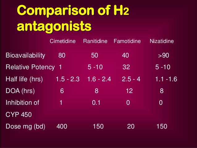famotidine vs ranitidine - USA News Collections
